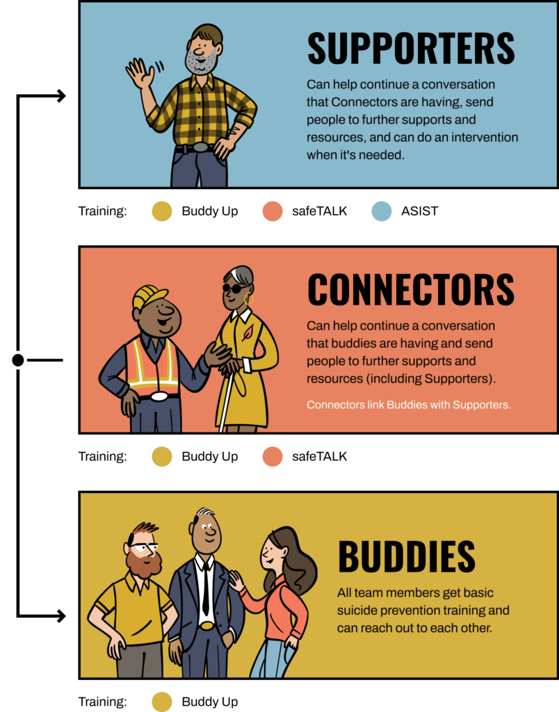 Buddy Up Month June 2024 - Buddy up